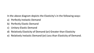 elasticity-Micro economics | PPTX