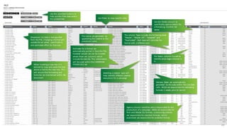 XBOX - Online Ads - Workflow and Documents | PPT