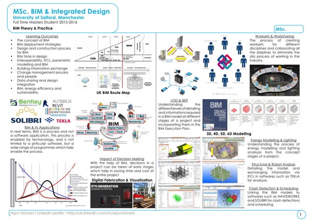 Arjun Nichani_Design Portfolio | PDF