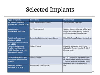 Determining Material Specifications for A Biocompatible Implantable ...