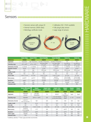Labguard 3D Technical brochure | PDF