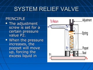 AIRCRAFT HYDRAULIC SYSTEMS | PPT