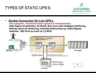 UPS_Presetation | PPT