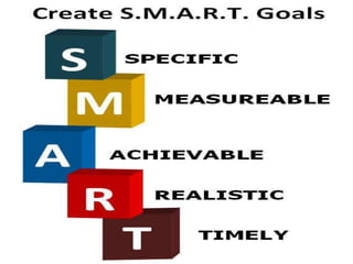 GOAL SETTING - Presentation | PPTX
