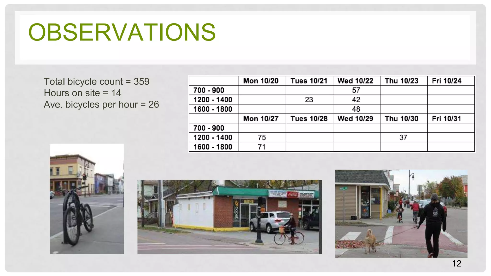 Conducting Bicycle Counts_McCarthy | PPT