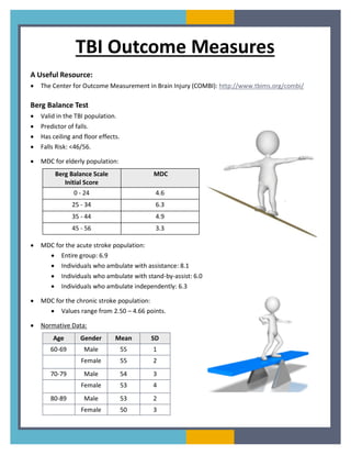 TBI Handout | PDF