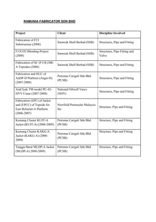 Project Involved in Oil & Gas Industry | DOCX | Civil Engineering ...