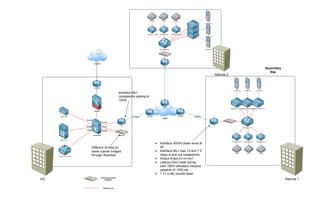 Marketing Drawing Wireless Diagnostics | PPT