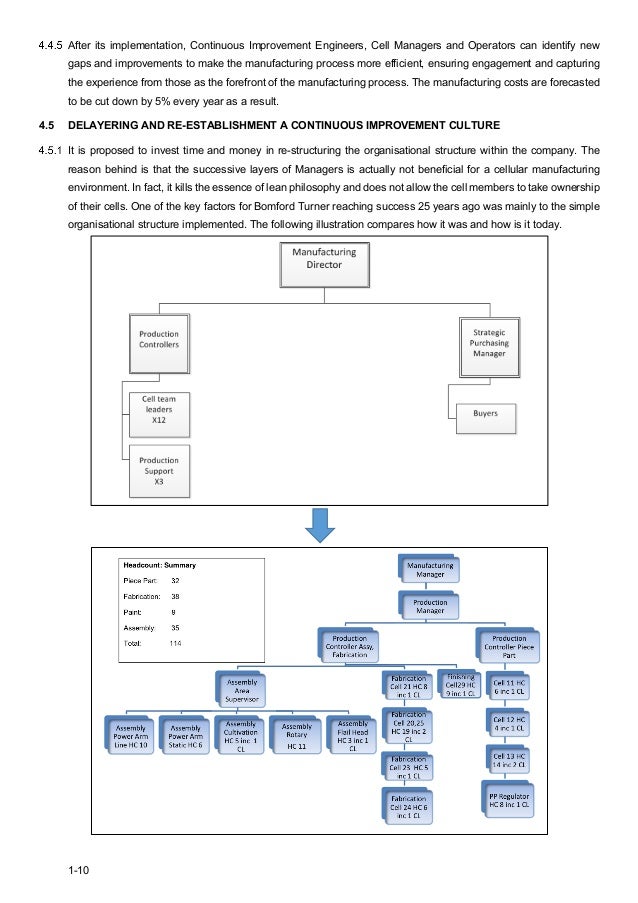 Manufacturing Strategy Proposal