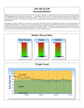 Sample Report - Bodymetrix | PDF
