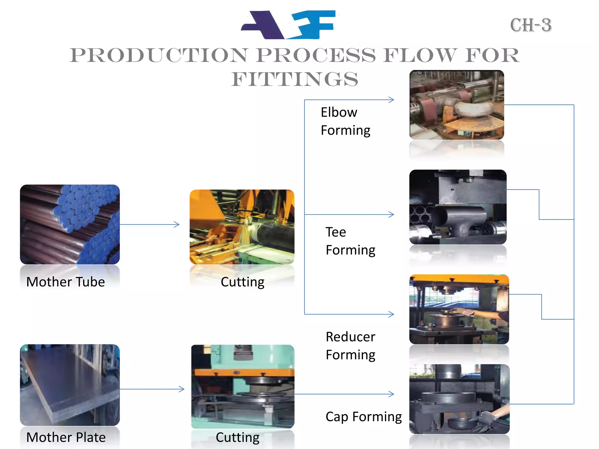 Ashapura forge & fittings 16-17 | PPT