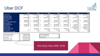 Uber and Didi Valuation | PPT