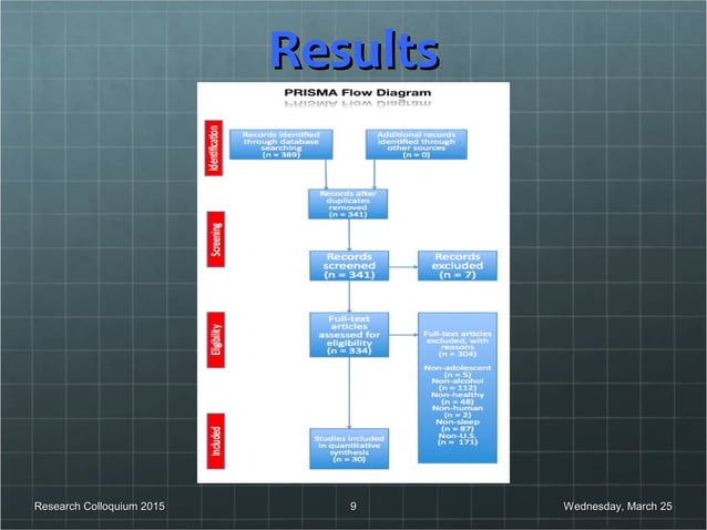 PowerPoint Final | PPT