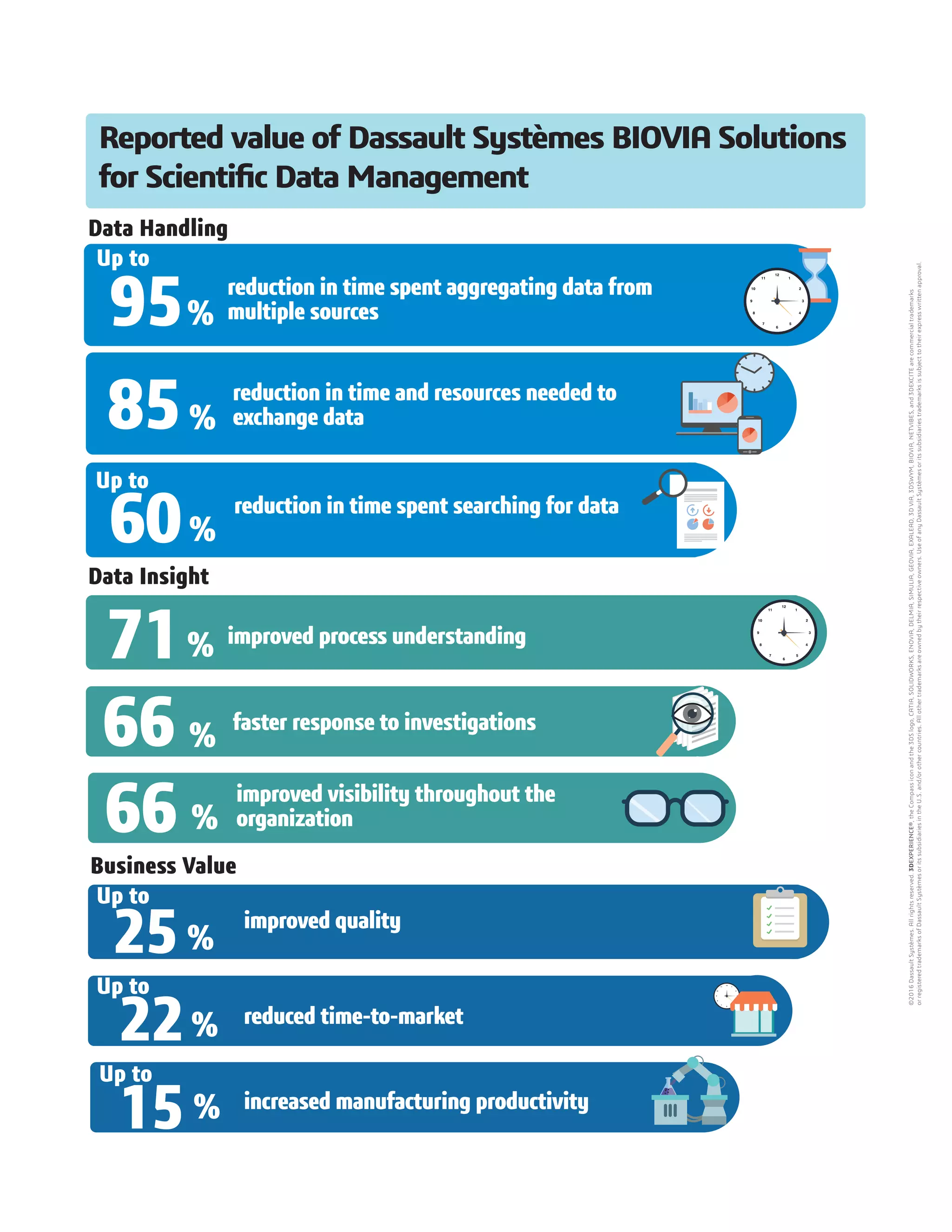 scientific-data-management-infographic | PDF