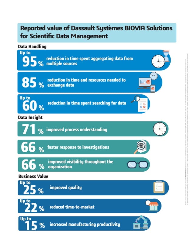 scientific-data-management-infographic | PDF