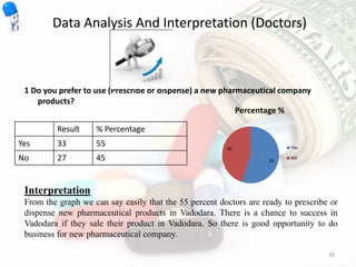 148320592002 SWOT Analysis Of new pharmaceutical Companies | PPT