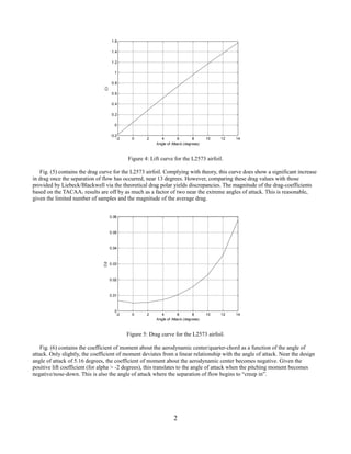 Aerodynamic Analysis of the Liebeck L2573 High-Lift Airfoil | PDF