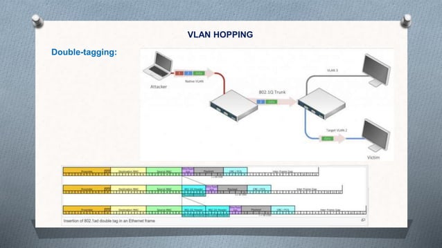 ITNetworkSecurity_GabrielBorlean | PPT