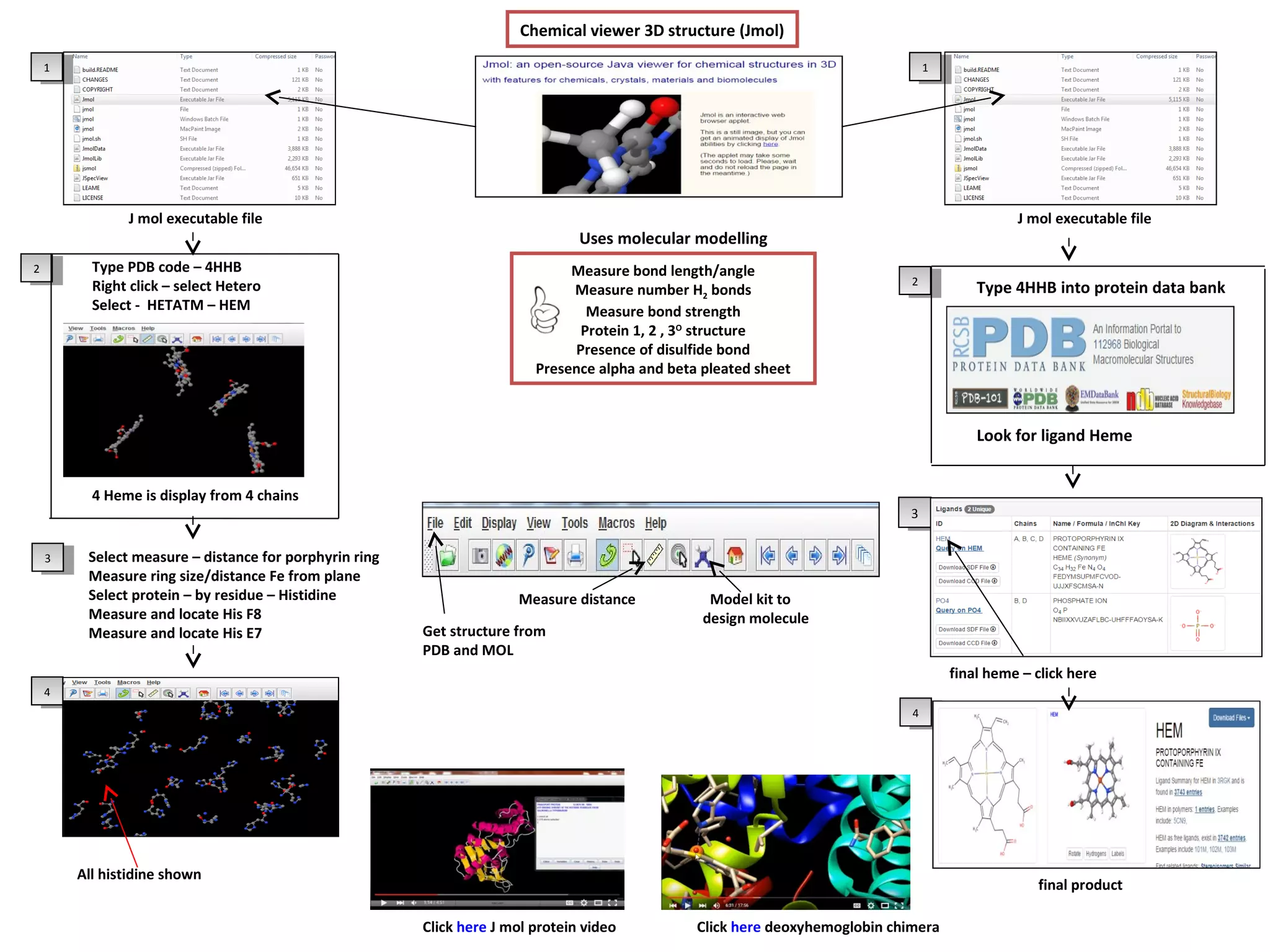 IB Chemistry on ICT, 3D software, Chimera, Jmol, Swiss PDB, Pymol for ...