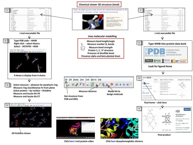 IB Chemistry on ICT, 3D software, Chimera, Jmol, Swiss PDB, Pymol for Internal Assessment on ...