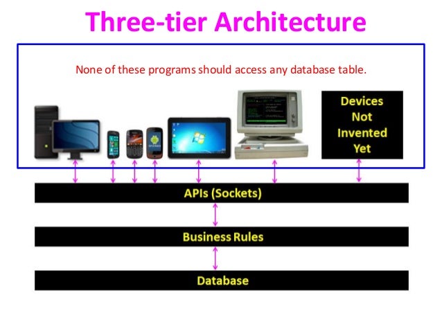AS400 -Three-tier Architecture - 2015 09 06 - 12.53 IST