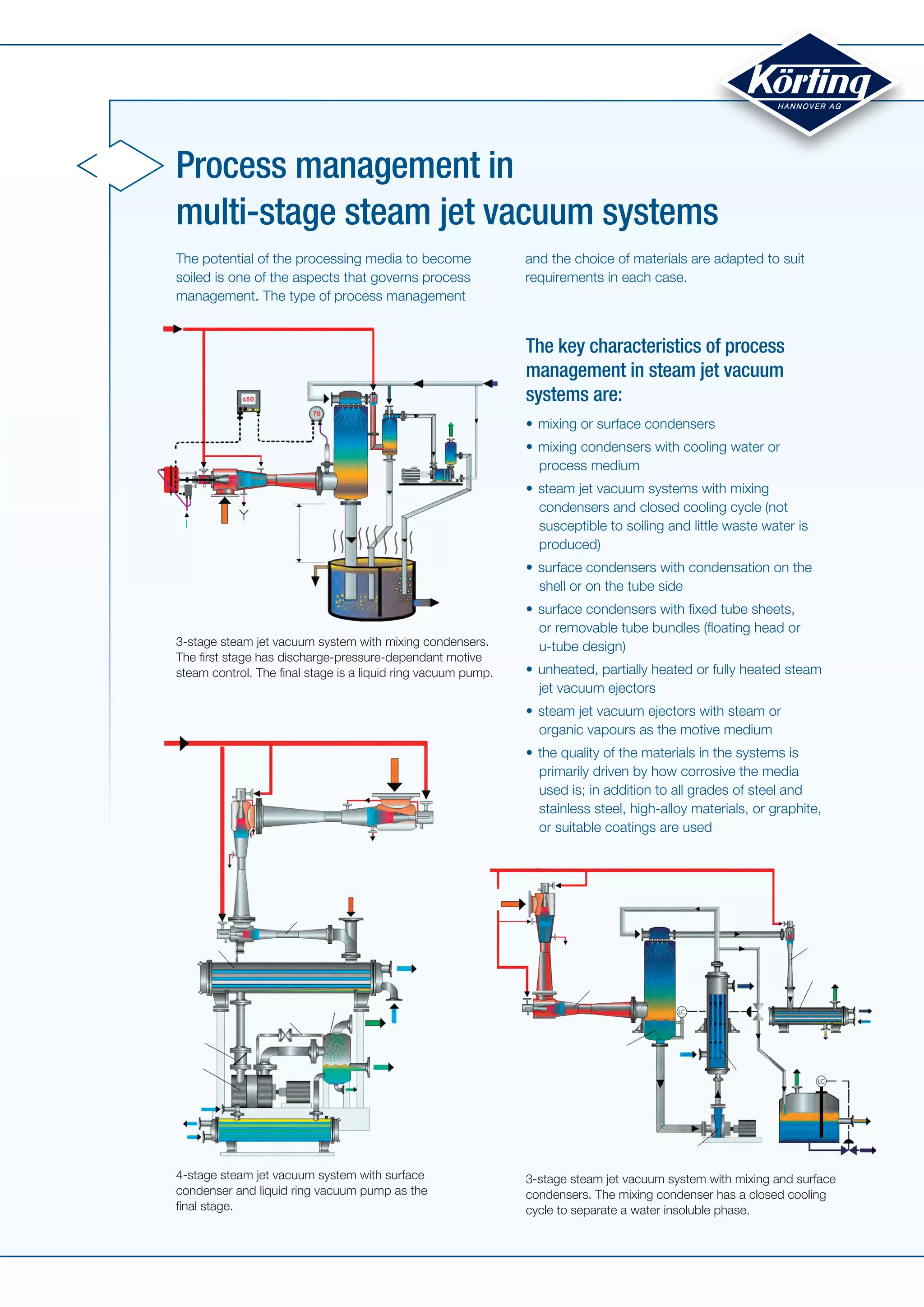 Multi Stage Steam Jet Vacuum Systems | PDF