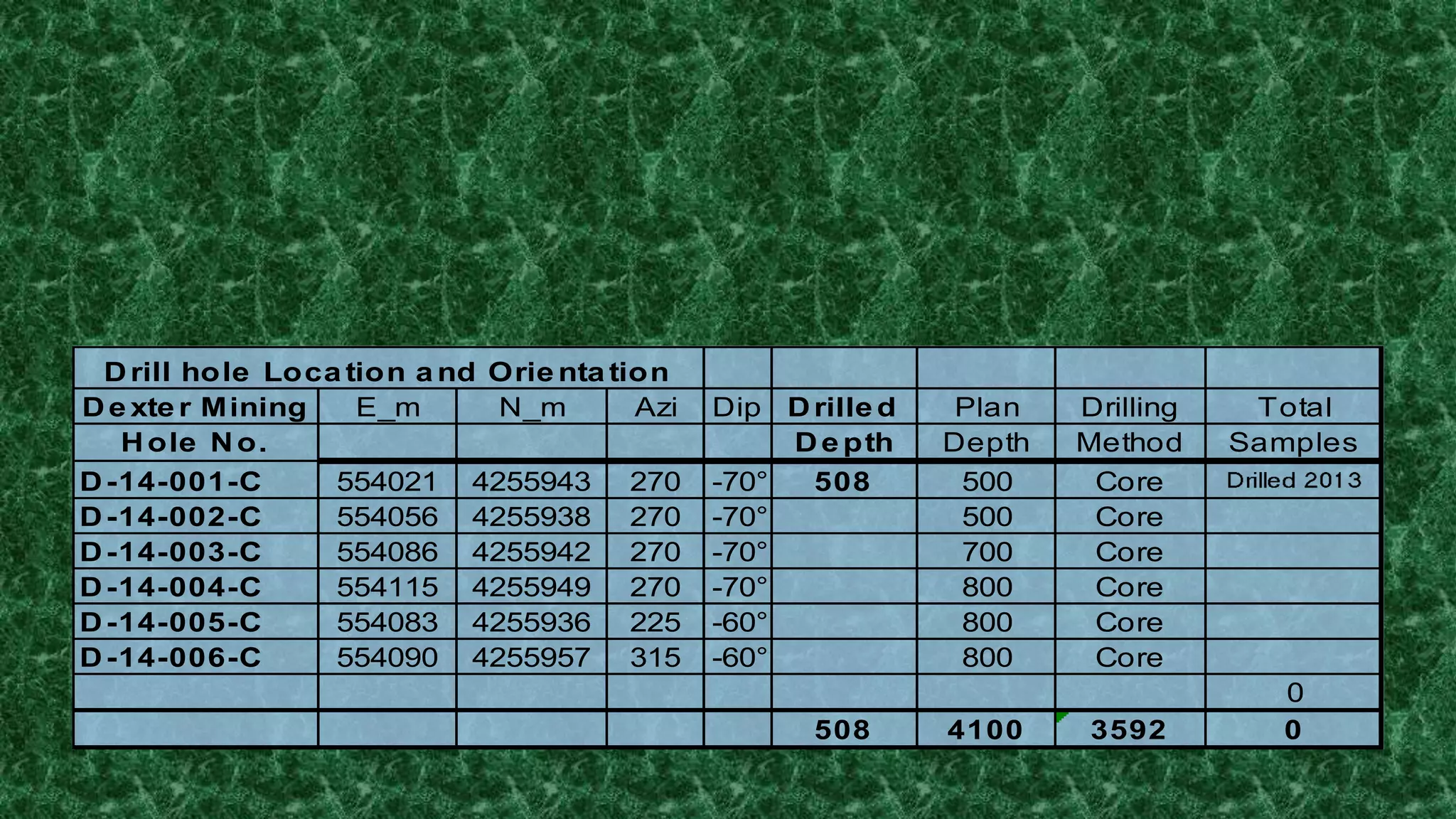 Dexter Presentation | PPTX