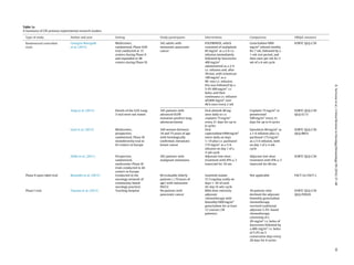 CID review | PDF | Cancer | Diseases and Conditions