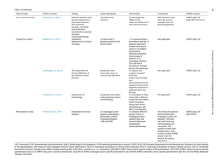CID review | PDF