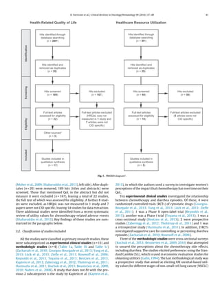 CID review | PDF | Cancer | Diseases and Conditions