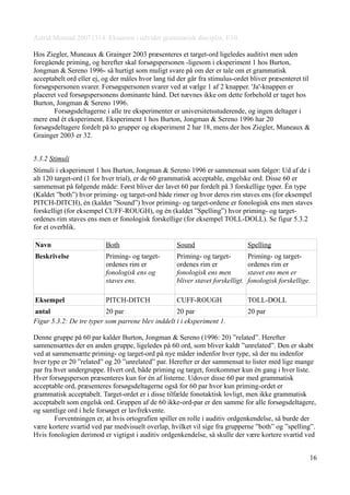 Ortografis indflydelse på fonologis psykologiske realitet | PDF