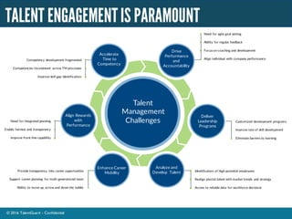 TalentGuard_Company_Overview | PDF | Resume Writing and Advice | Job Search