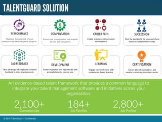 TalentGuard_Company_Overview | PDF | Resume Writing and Advice | Job Search