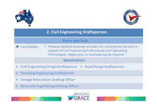 PPT Civil Engineering Technicians and Draftsperson 2014 | PPT