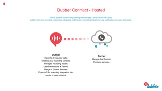 Dubber Partner Presentation Dec 2014 | PPT