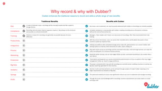 Dubber Partner Presentation Dec 2014 | PPT