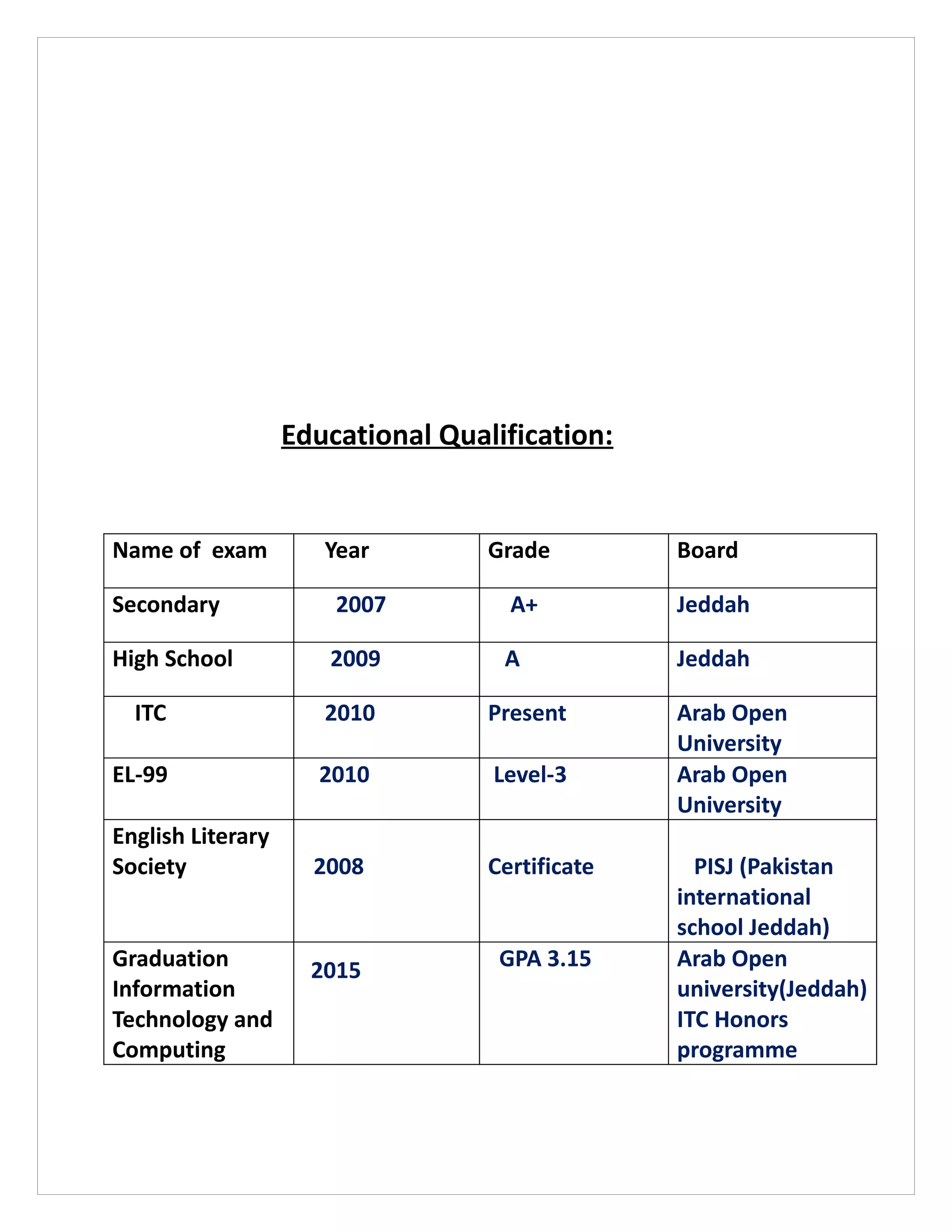 Curriculum Vitae of asma | PDF | Education
