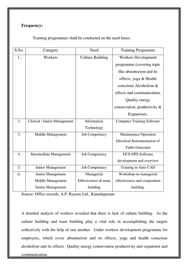 PROJECT - TRAINING AND DEVELOPMENT | PDF | Human Resources | Business