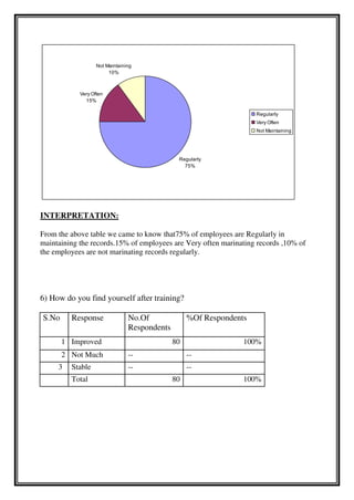 PROJECT - TRAINING AND DEVELOPMENT | PDF
