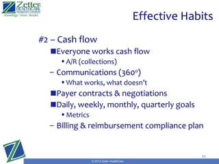 7 Effective Habits Of Profitable Medical Practices | PPT