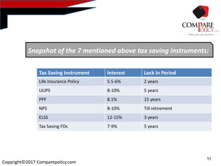7 effective tax saving instruments to cut your outgo | PPT