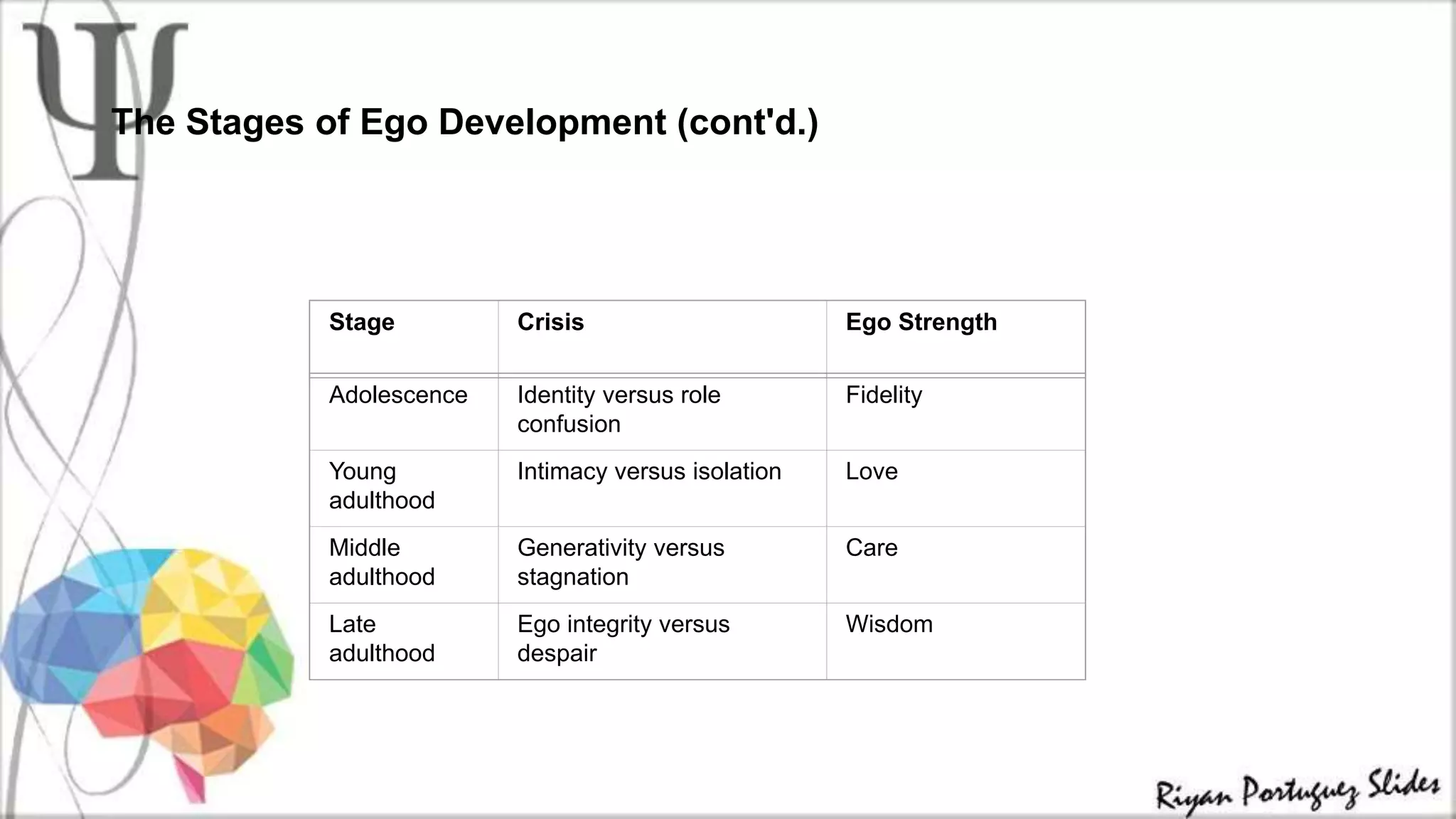 7 ego psychology | PPT | Free Download