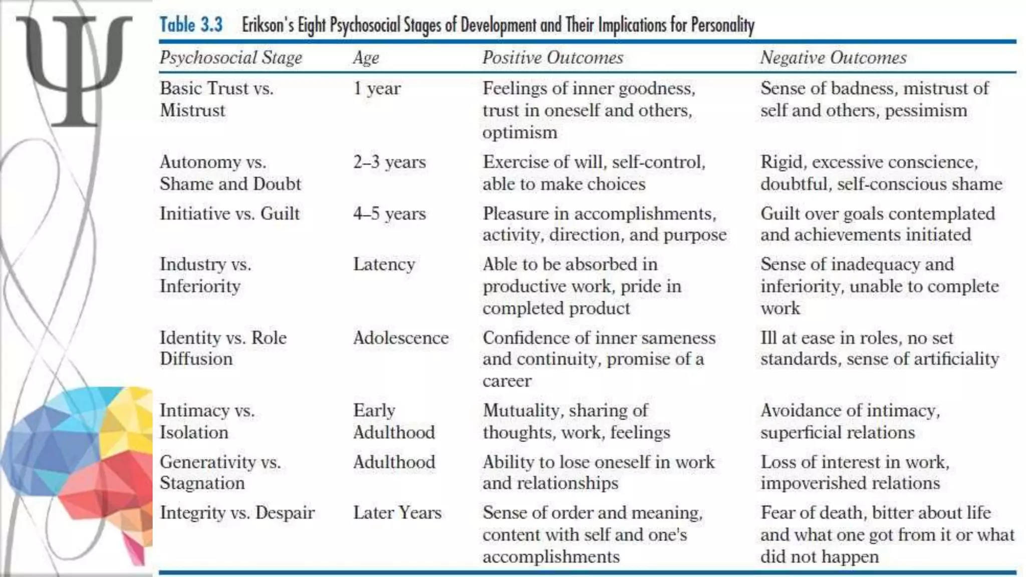 7 ego psychology | PPTX