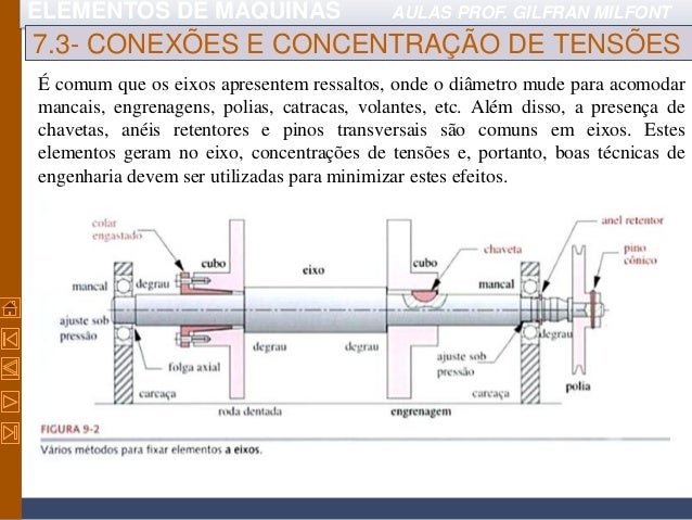 7 eixos, chavetas e acoplamentos