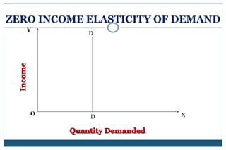 7 elasticity of demand | PPT