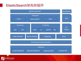 elastic search分析与实践 | PDF