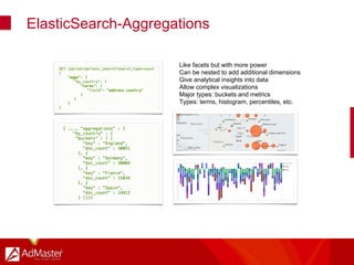 elastic search分析与实践 | PDF