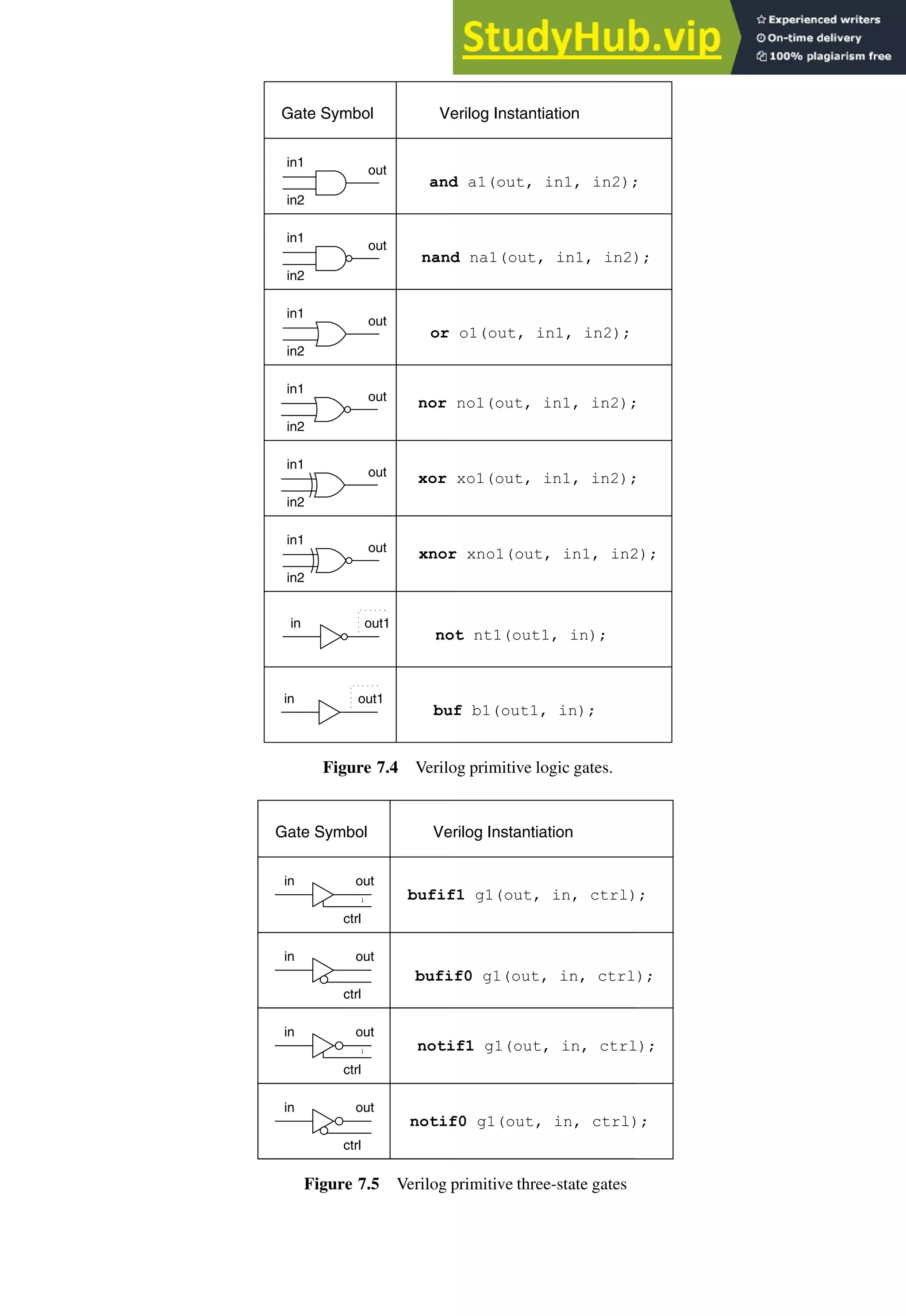 7 Elements Of Verilog HDL | PDF | Programming Languages | Computing