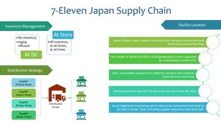 7 eleven | PPTX