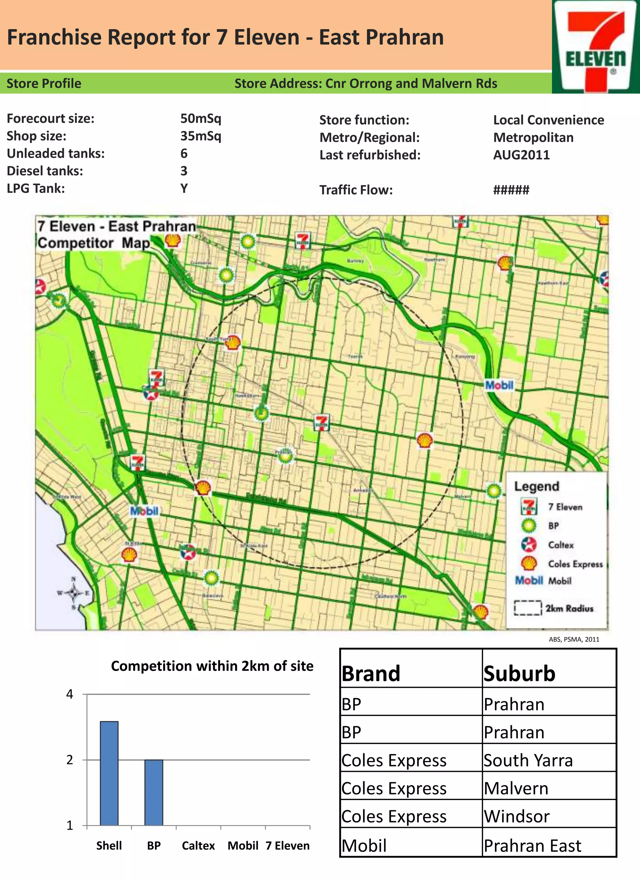 7Eleven Reporting Proposal | PPTX